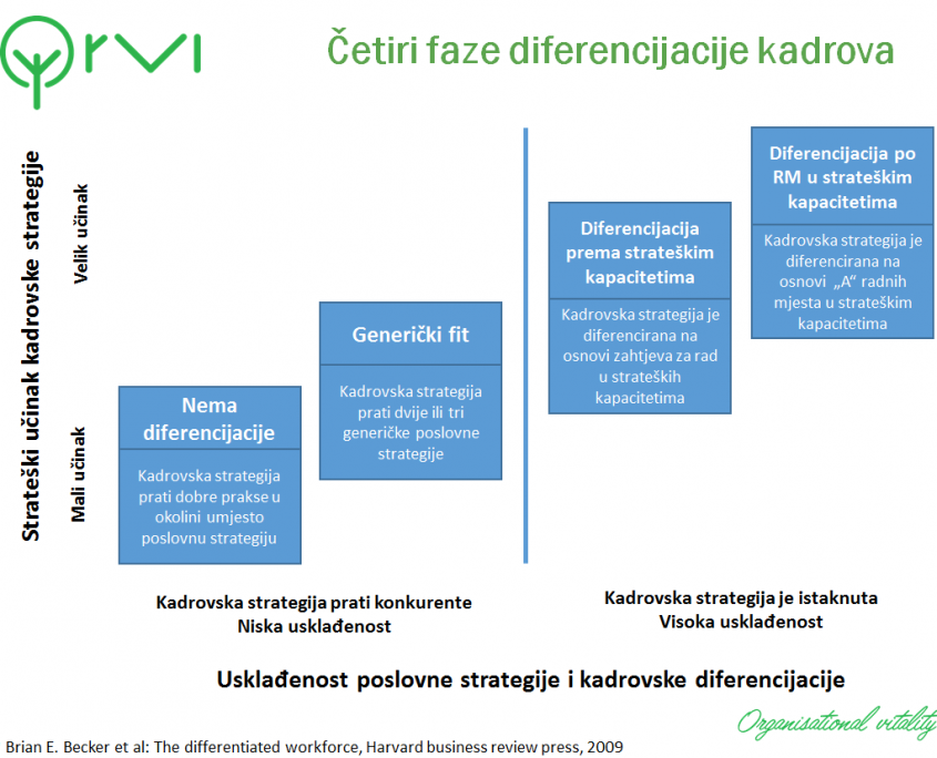 Je diferencirana HR strategija ključ za učinkovitu provedbu poslovne ...